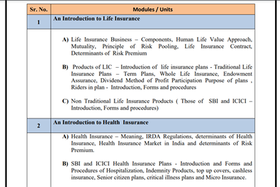 STUFF SIMPLIFIED: INTRODUCTION TO INSURANCE | SYLLABUS | FOUNDATION ...