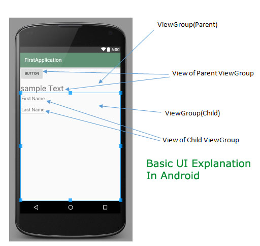 First Learning: XML in Android: Basics And Different XML Files Used In ... First Learning: XML in Android: Basics And Different XML Files Used In ...