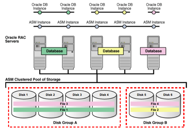 Administering ASM Diskgroups-Özcan YILDIRIM 's Oracle Blog;