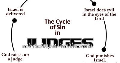 Reading the Book of Judges Keeps Reminding Me of the Ugly Reality of ...