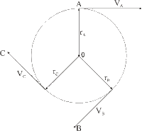 Miscarea circulara uniforma (M.C.U)