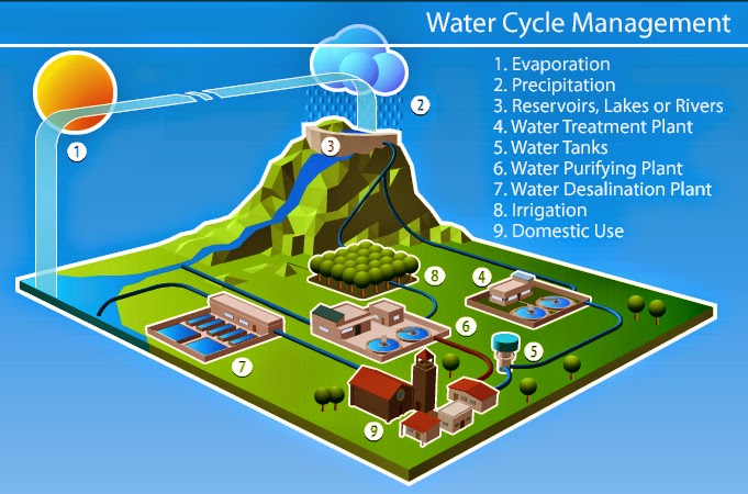 "Per Drop More Crop" : India 2015, Water Management & Agriculture ...