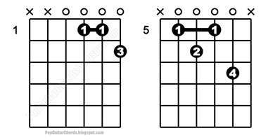 Pop Guitar Chords 流行音乐 吉他谱: D Chords and Variations