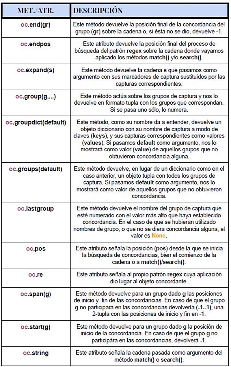 Expresiones Regulares Python