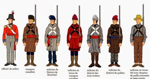 French Vocabulary Illustrated: milice