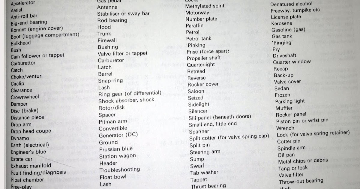 Just A Car Guy: English to American car terms translated in an owners ...