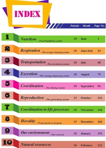 10th Class Biology Text Book Telugu English Medium Chapterwise In Pdf 10th-class-biology-text-book-telugu-english-medium-chapterwise-in-pdf
