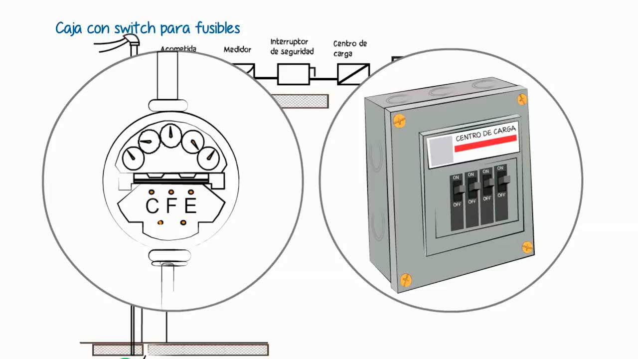 Electricista [Nivel 2] Lección 5 / Actividad 1