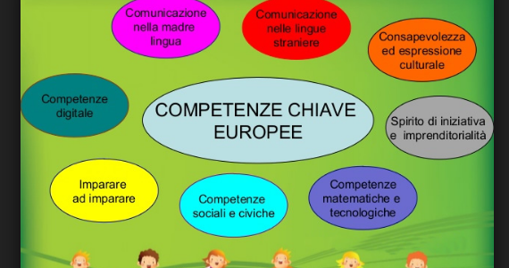 Guamodì Scuola: Tutto il materiale che serve per lavorare con le ...