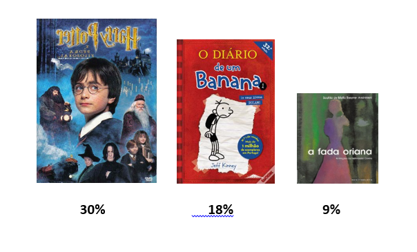 Aprender na Biblioteca: 2019