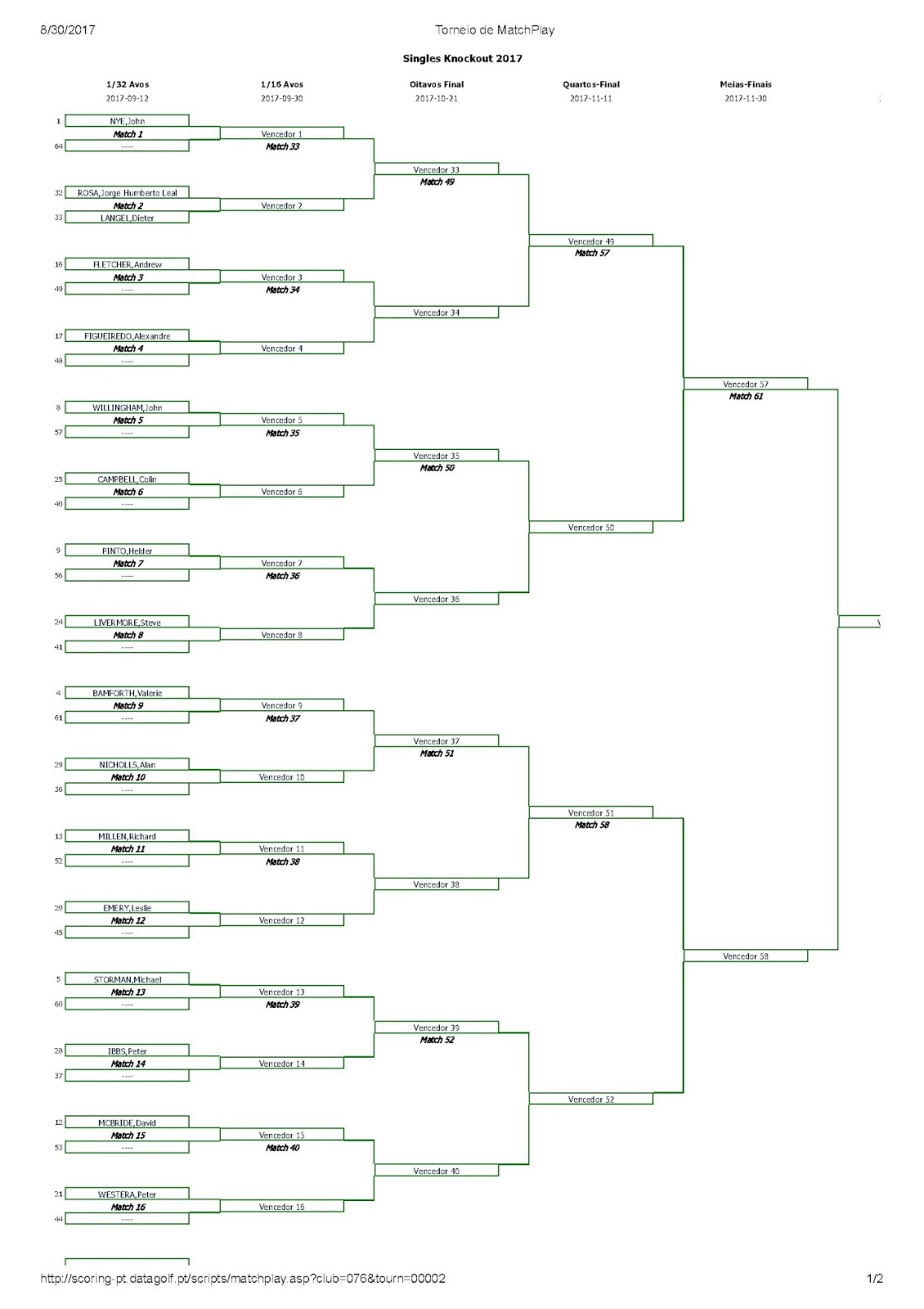Golfe Clube de Tavira Blog: Knock Out