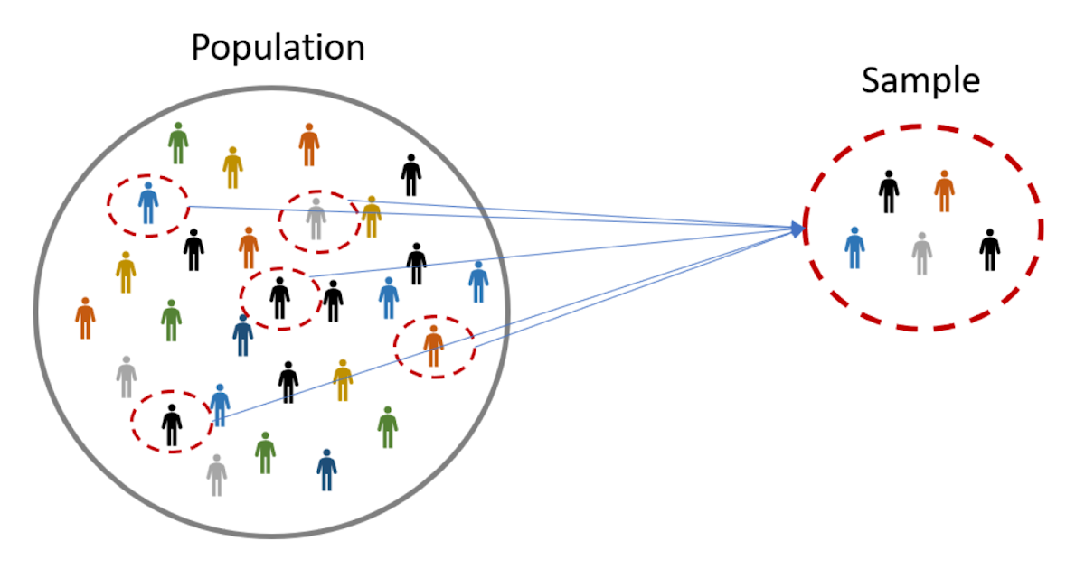 09: Research Population and Sample
