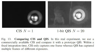 Limits of HDR Imaging with Quanta Image Sensors - F4News