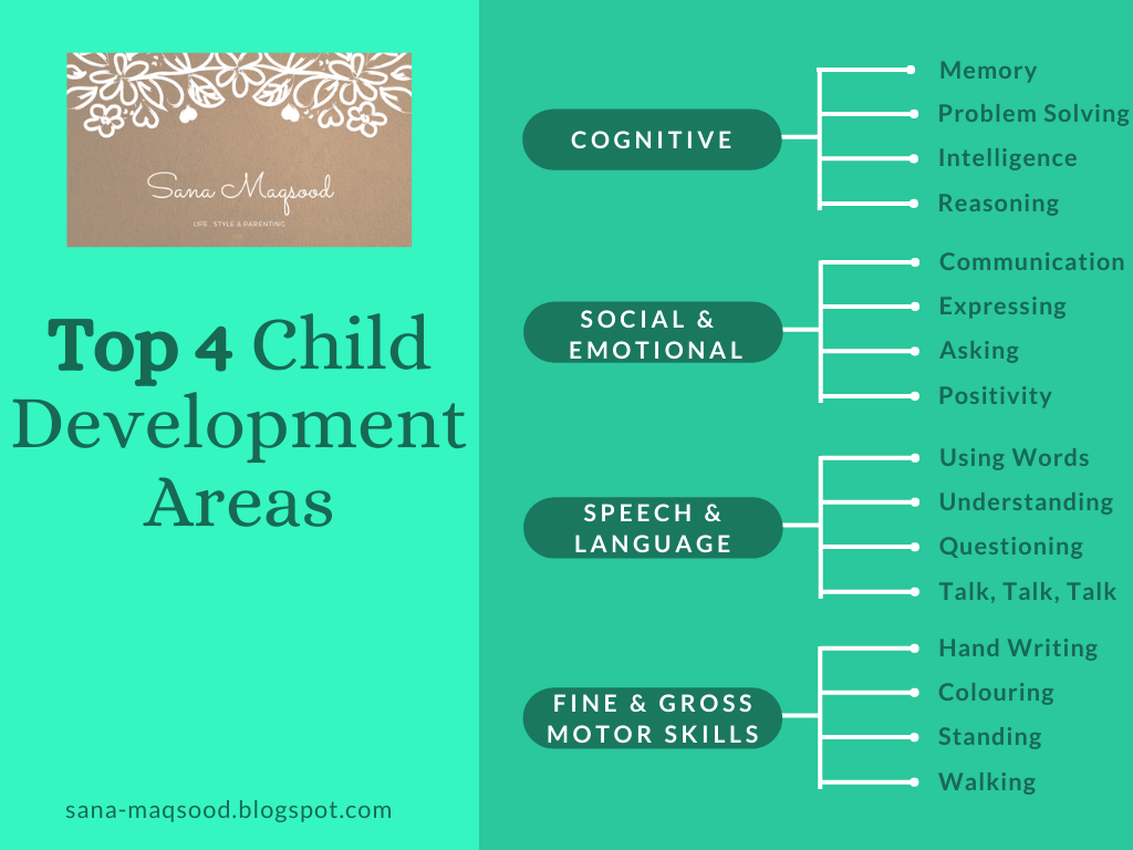 Top 4 Child Development Areas