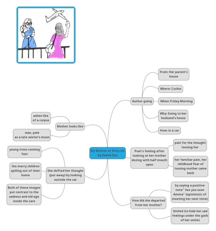 Class XII Poem -1 (FLAMINGO) "My Mother at Sixty Six" - Kamla Das