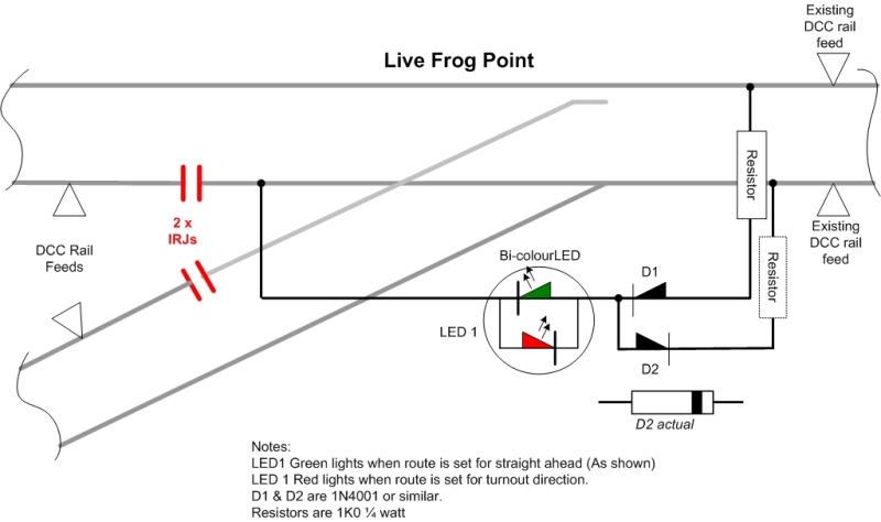 Route Indicator Update