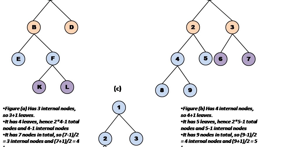 Advanced Database Management System - Tutorials and Notes: Strict ... Advanced Database Management System - Tutorials and Notes: Strict ...
