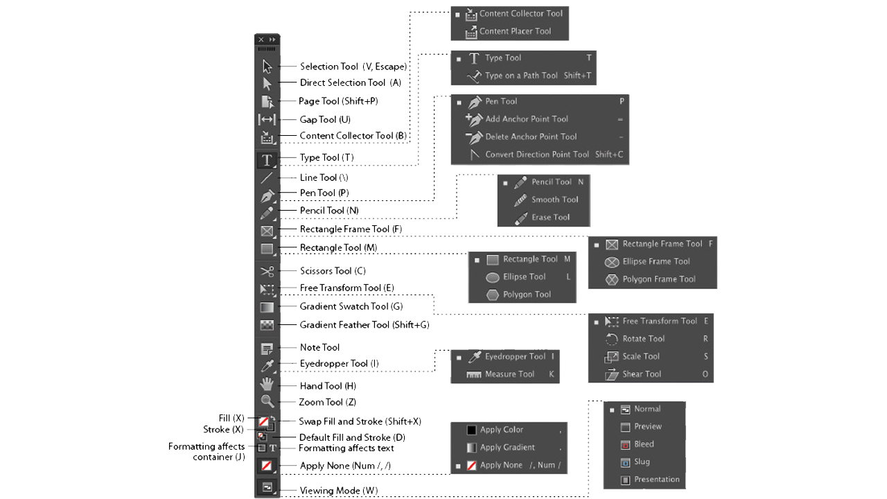 Adobe Indesign cc - Essentials Training Course - Multimedia Design