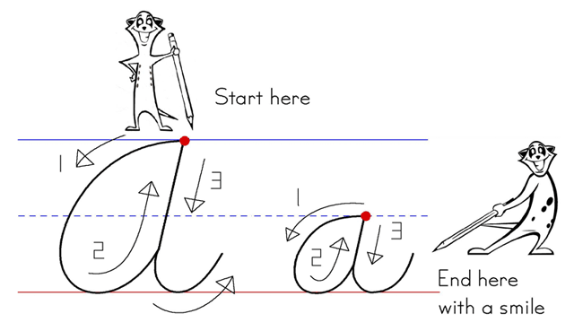 State Board of Education to Debate about the need of learning Cursive ...