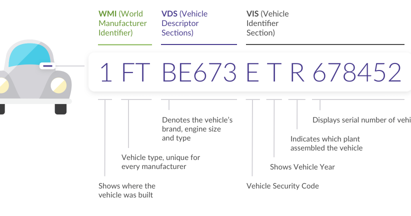 FREE Carfax Report Review : How to get a FREE Carfax report