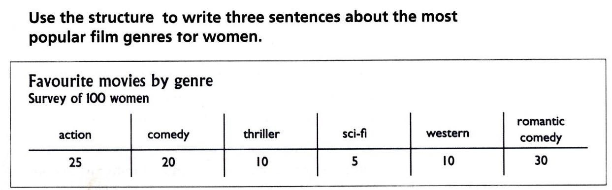 IELTS TUTORIAL - Chris Sir : IELTS Writing Task 1- Writing a report on ...