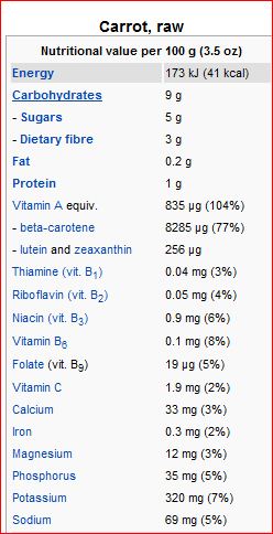 FOOD FRUITS VEGETABLES NUTRITION: August 2012