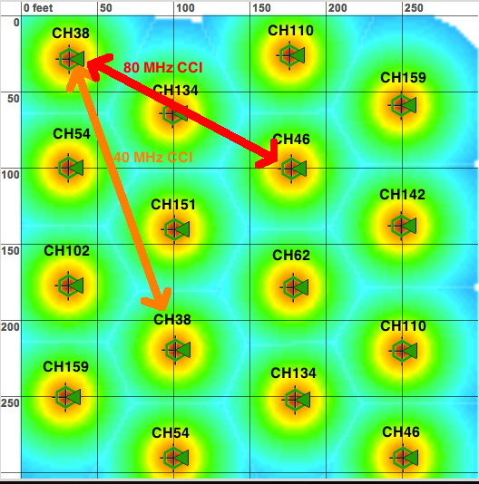 Revolution Wi-Fi: Safely Using 80 MHz Channels with 802.11ac
