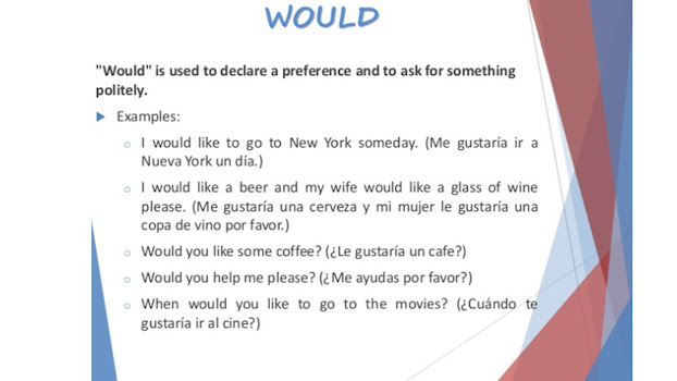 Modal verb "would