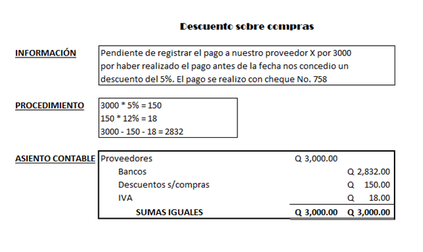 pobreza ingeniero moneda devoluciones sobre ventas ejemplos hidrógeno ... pobreza ingeniero moneda devoluciones sobre ventas ejemplos hidrógeno ...