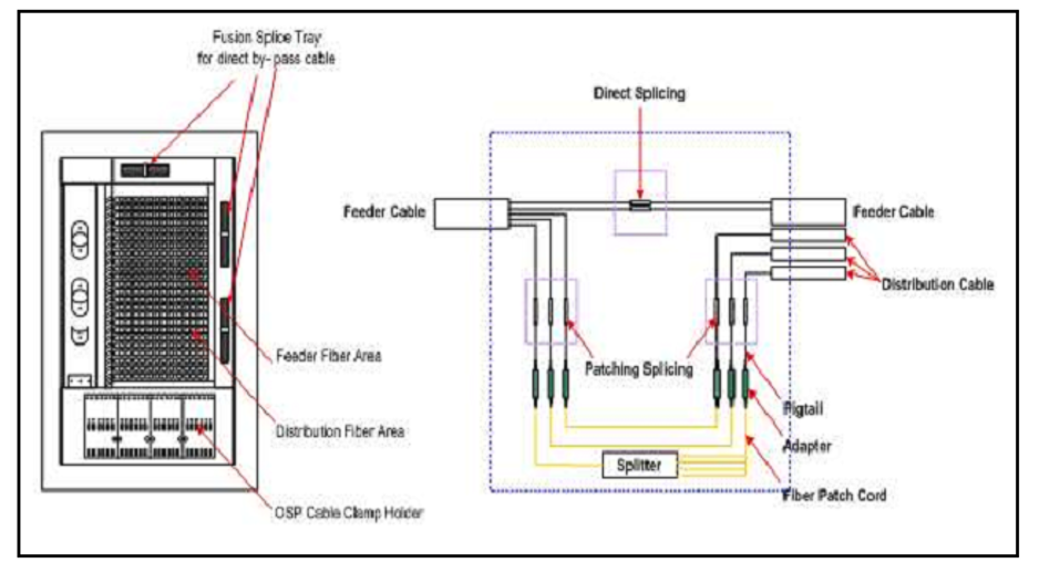 Erna's blog: ODN bagian 3 : Optical Distribution Cabinet