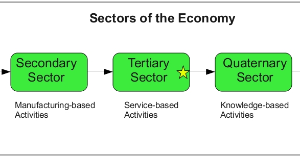 3. The Usefulness of Models in Geography