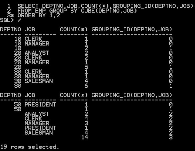 Database And Warehouse Concepts Cube Rollup Grouping Sets And Groupingid