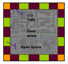 Parameters of Floorplanning
