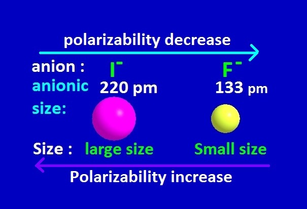 Polarization meaning-Ionic potential-polarizability and polarizing ...