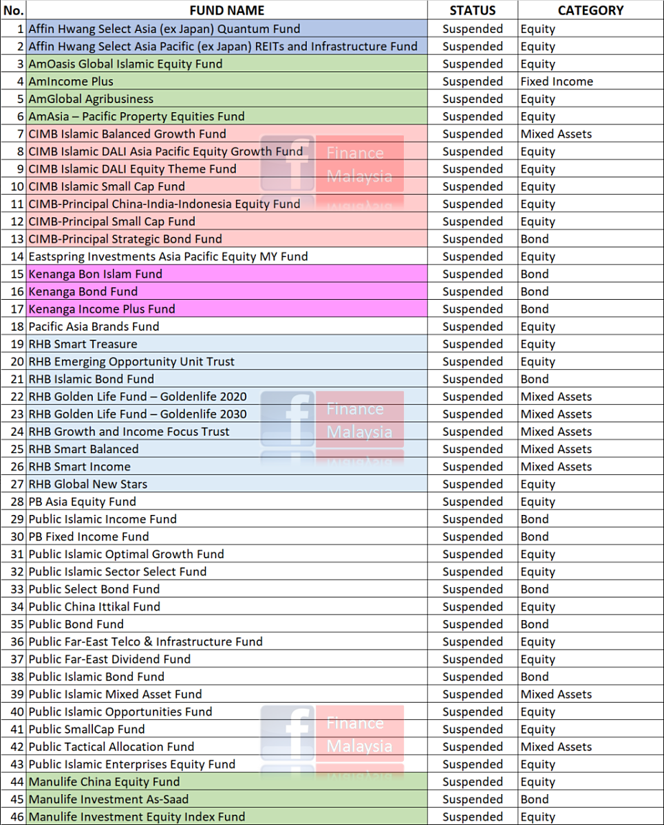 Finance Malaysia Blogspot: NEW 2019/2020 List of EPF Approved Funds ...