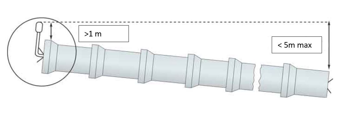 Acknowledging civil engineering: Testing of gravity sewers