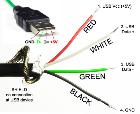 Membuat Rangkaian Speaker Aktif Sederhana dengan USB