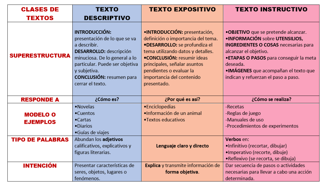 Cuadro Comparativo Textos Narrativos 1docx Images