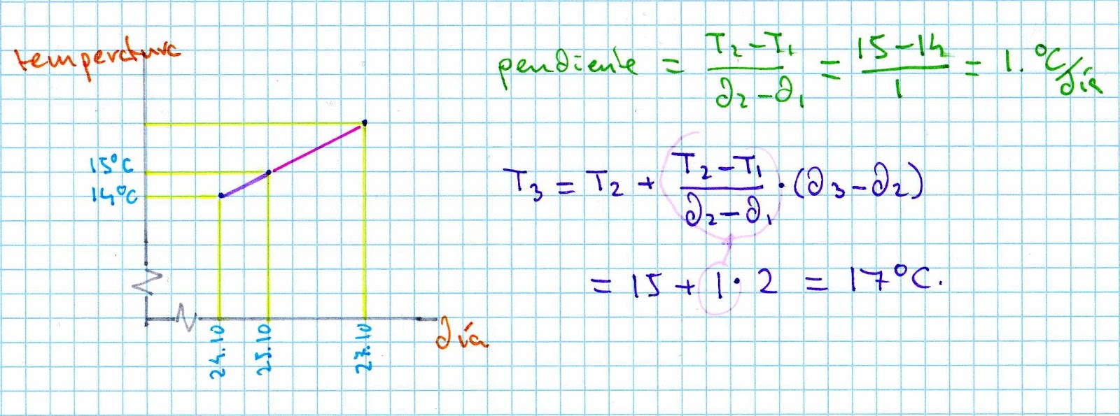 mi mundo de papel: extrapolar