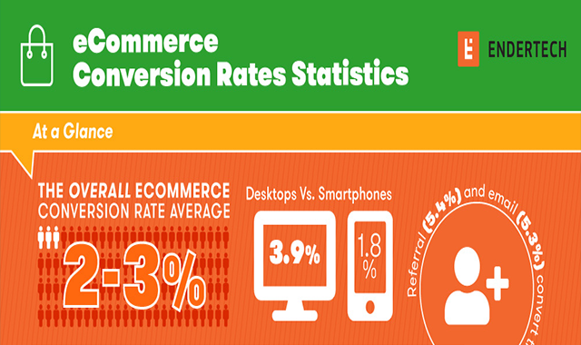 What s The Average E Commerce Conversion Rate infographic Visualistan what-s-the-average-e-commerce-conversion-rate-infographic-visualistan
