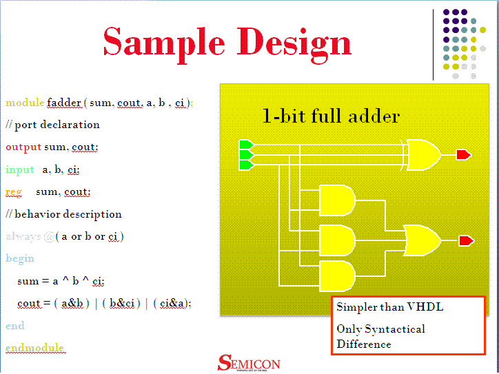 System Verilog - Semicon IC Design: Introduction Verilog