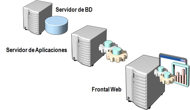 TiPoS De SeRvIdOrEs: Servidor de Base De Datos