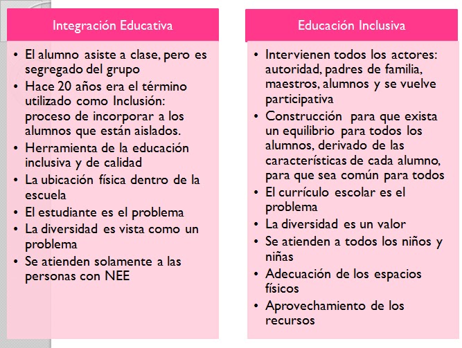 ATENCIÓN EDUCATIVA PARA LA INCLUSIÓN : octubre 2015