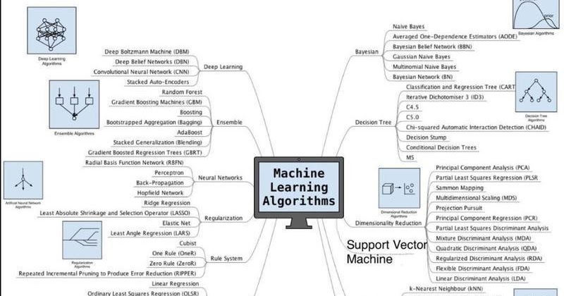 Peta Berpikir Algoritma Machine Learning - www.cahyo.web.id