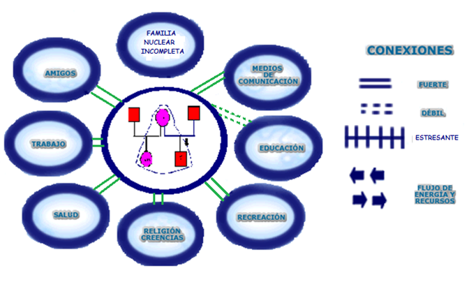 HERRAMIENTAS PARA INDUCCIÓN A PRÁCTICAS DEL TRABAJO SOCIAL: 3.- EL ECOMAPA