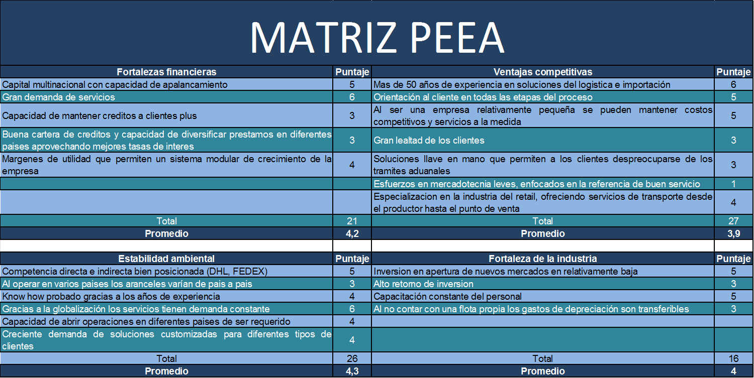 PLANIFICACIÓN ESTRATÉGICA