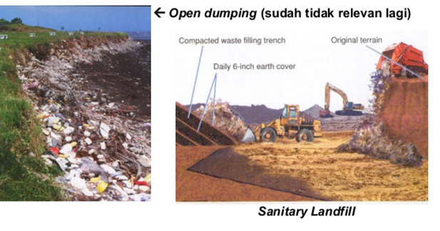 Pengelolaan Sampah: TPA Open Dumping