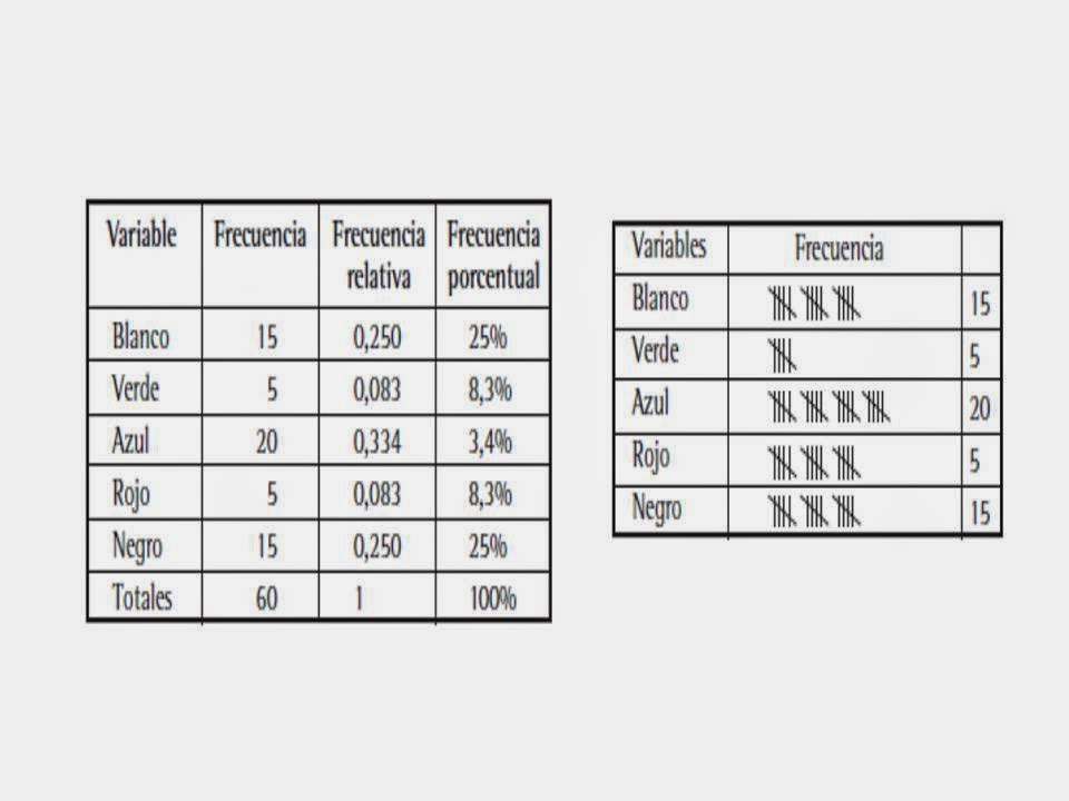Descubriendo Estadística