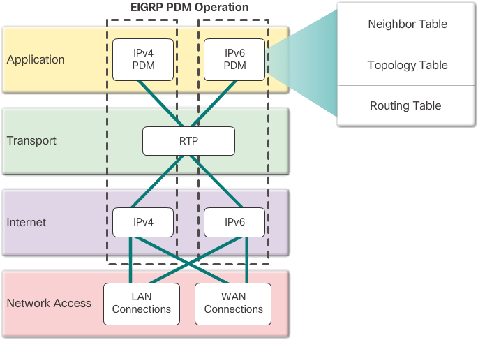 CCNA Complete Course: What is EIGRP in Networking & EIGRP ...
