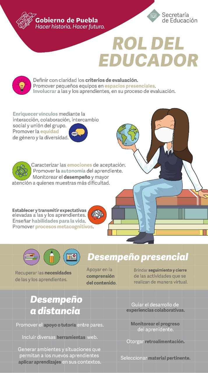 Jefe de Enseñanza Zona 09 Secundarias Técnicas: Rol del Educador. El ...